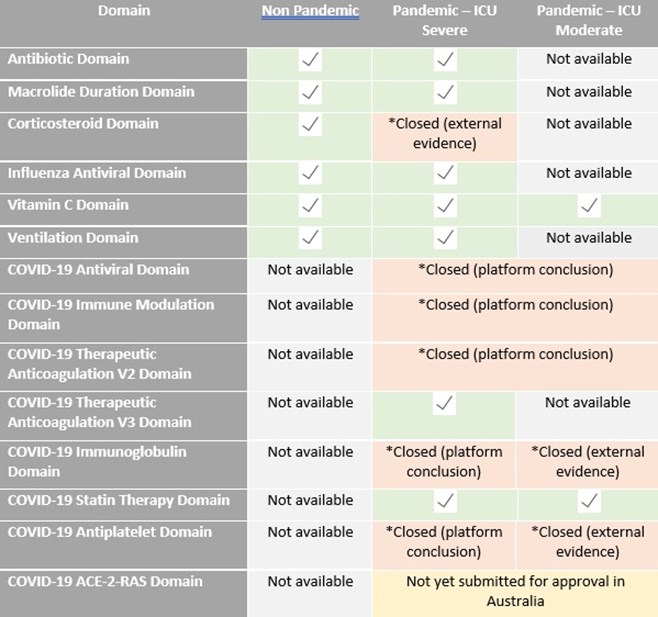 NHMRC Clinical Trial Centre | Improving Health Outcomes